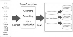 Datawarehouse,… Inmon vs Kimball approach … !!! ‹ Rudi Triatmono ...
