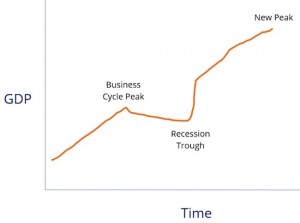 Mengenal berbagai model recovery ekonomi,… Apa itu U-Shaped Recovery ...